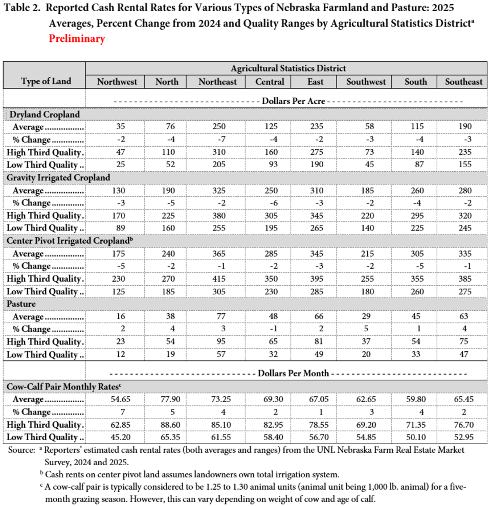 2025 Nebraska Farmland Values and Cash Rental Rates | Department of ...